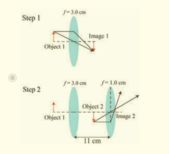 Solved Using measurements on the ray diagram, estimate the | Chegg.com