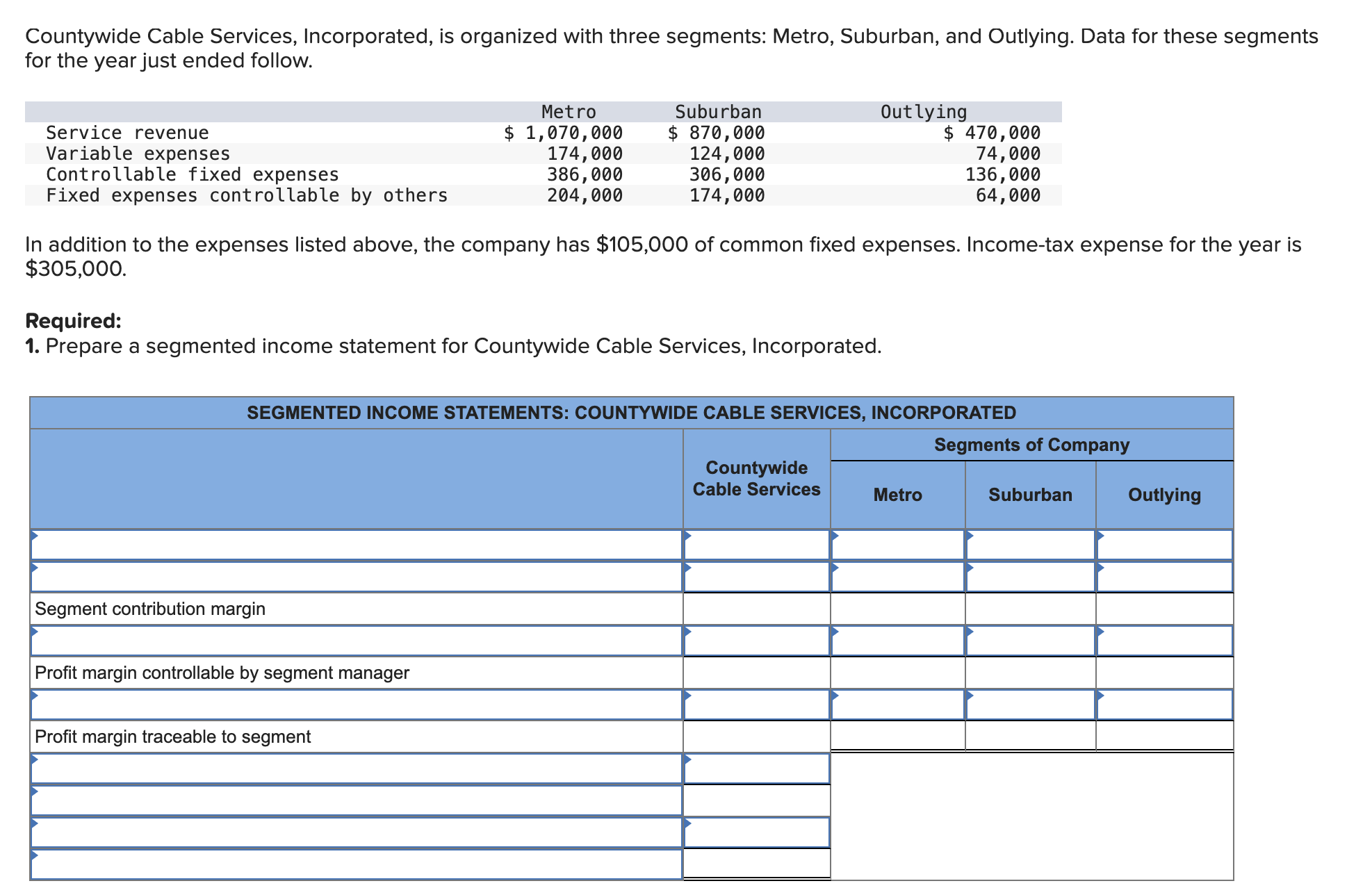 Solved Countywide Cable Services, Incorporated, is organized | Chegg.com