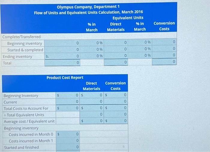 Solved Equlvalent Units and Product Cost Report-FIFO Method | Chegg.com