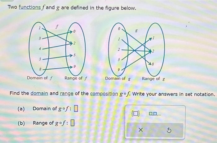 Solved Two functions f and g are defined in the figure | Chegg.com