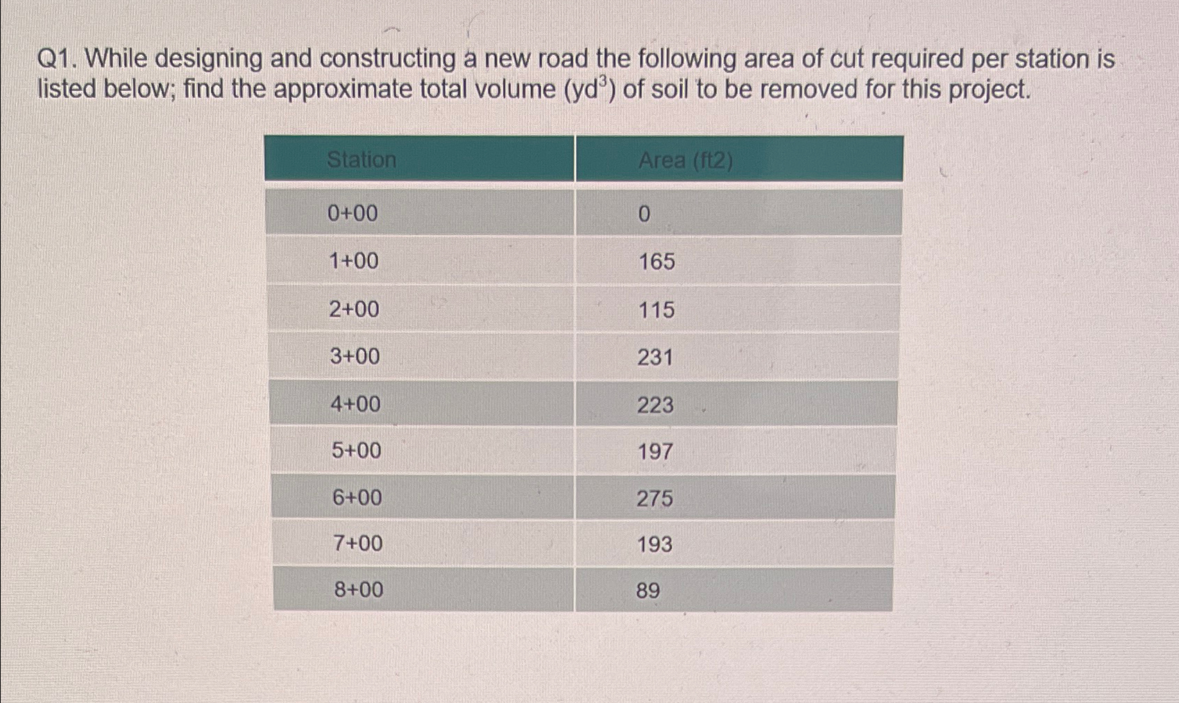 Solved Q1. ﻿While designing and constructing a new road the | Chegg.com