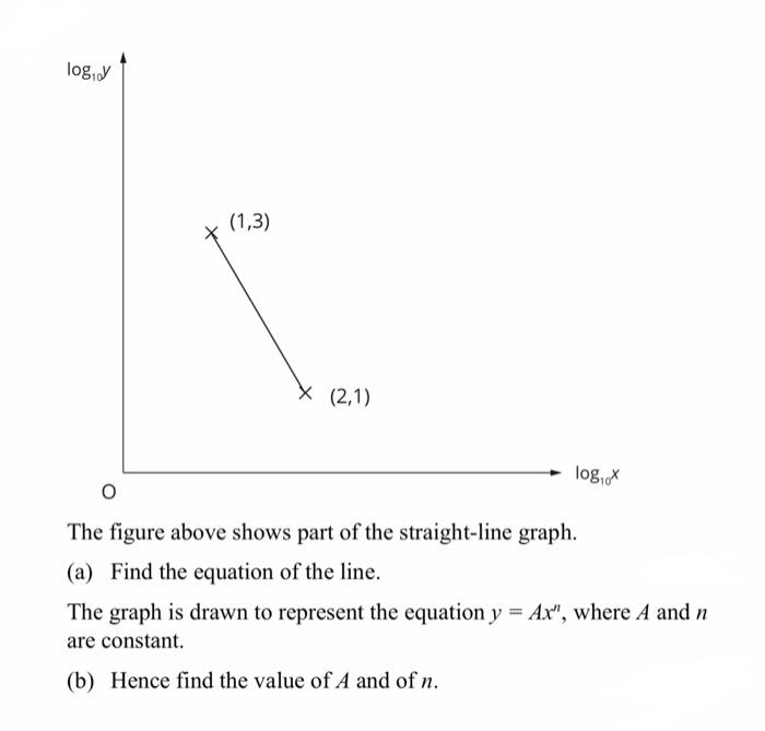 Solved logy (1,3) X (2,1) logo The figure above shows part | Chegg.com