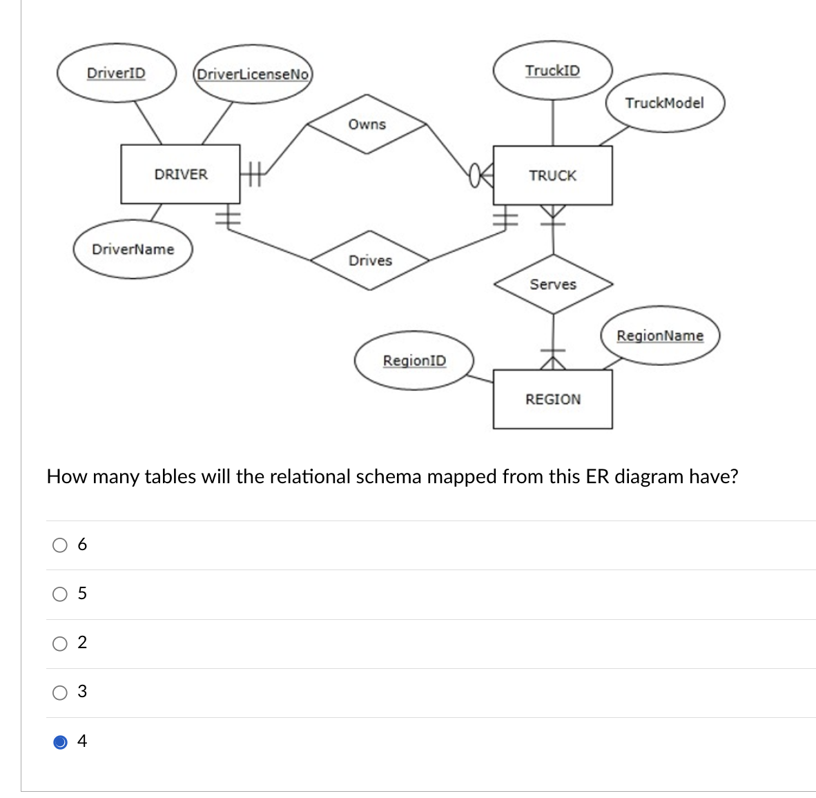Solved How many tables will the relational schema mapped | Chegg.com