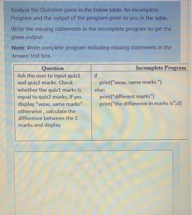 Solved Analyze the Question given in the below table. An | Chegg.com