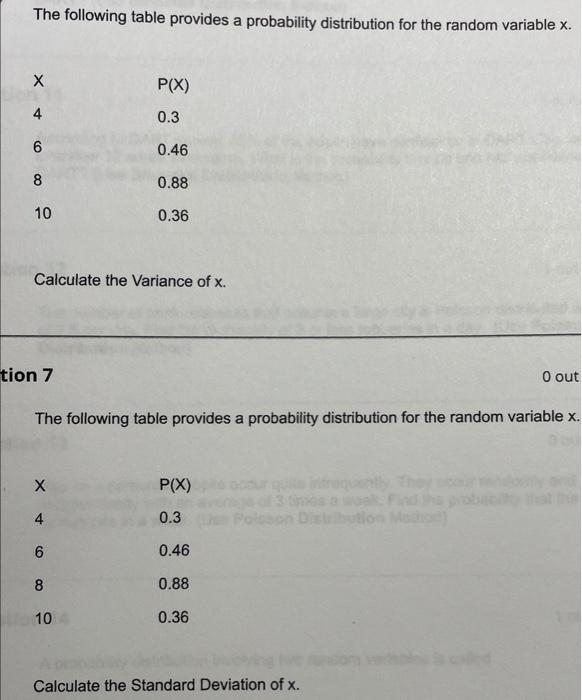 Solved The following table provides a probability | Chegg.com