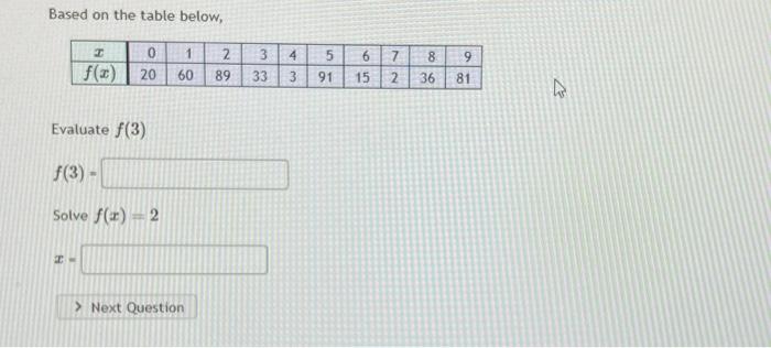 Solved Based on the table below, Evaluate \\( f(3) \\) \\[ | Chegg.com
