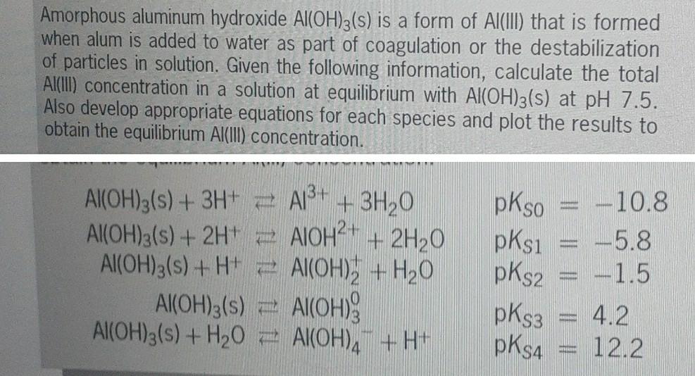 Amorphous aluminum hydroxide Al(OH)3(s) is a form of | Chegg.com