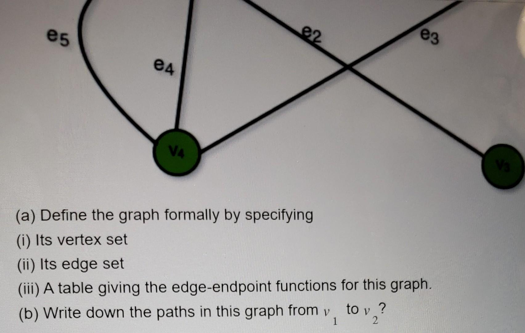 Solved Consider the following graph:(a) Define the graph | Chegg.com