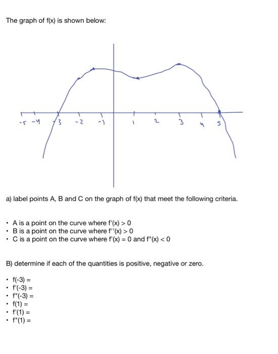 Solved The graph of f(x) is shown below: . a) label points | Chegg.com