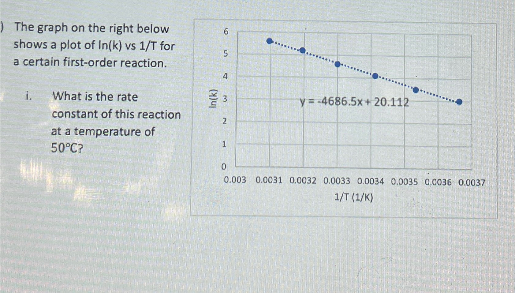 Solved The graph on the right below shows a plot of ln(k) | Chegg.com