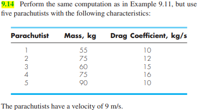 Solved Given the equations9.14 ﻿Perform the same computation | Chegg.com