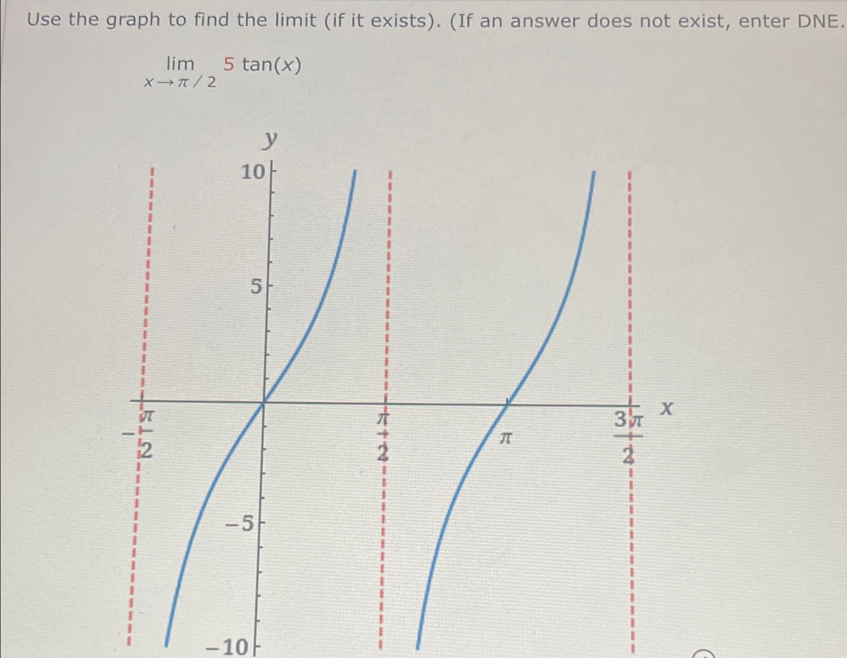 Solved Use the graph to find the limit (if it exists). (If | Chegg.com