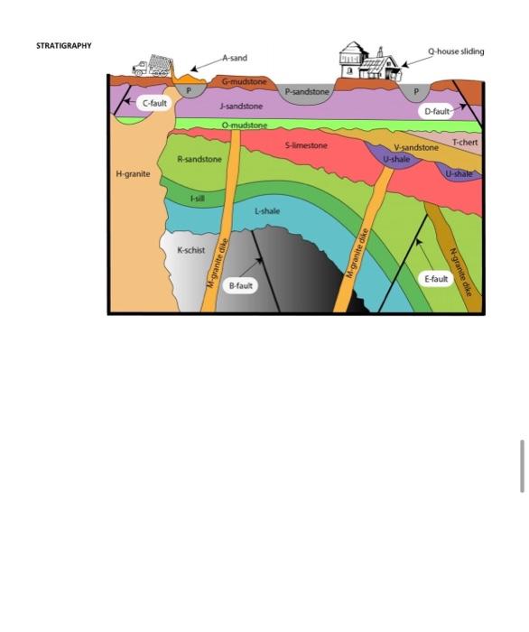Solved Geologic Time Lab Exercises Using Fossils to | Chegg.com