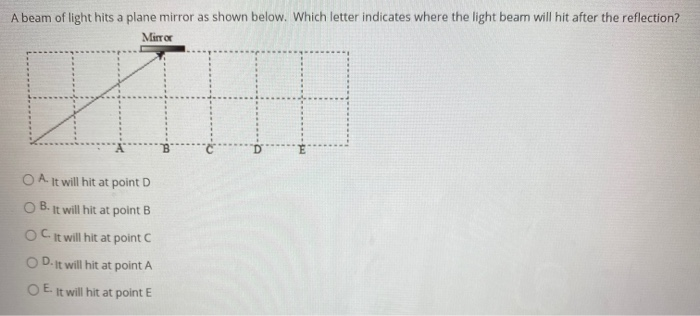 Solved A beam of light hits a plane mirror as shown below. | Chegg.com