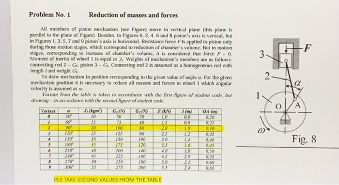 Solved Problem No. 1 Reduction of masses and forces For | Chegg.com