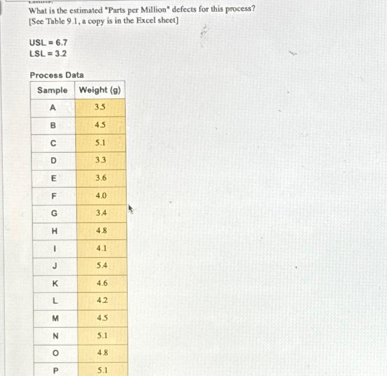Solved What is the estimated "Parts per Million" defects for | Chegg.com