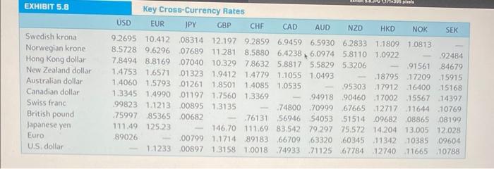 Solved Using the American term quotes from Exhibit 5.7, | Chegg.com