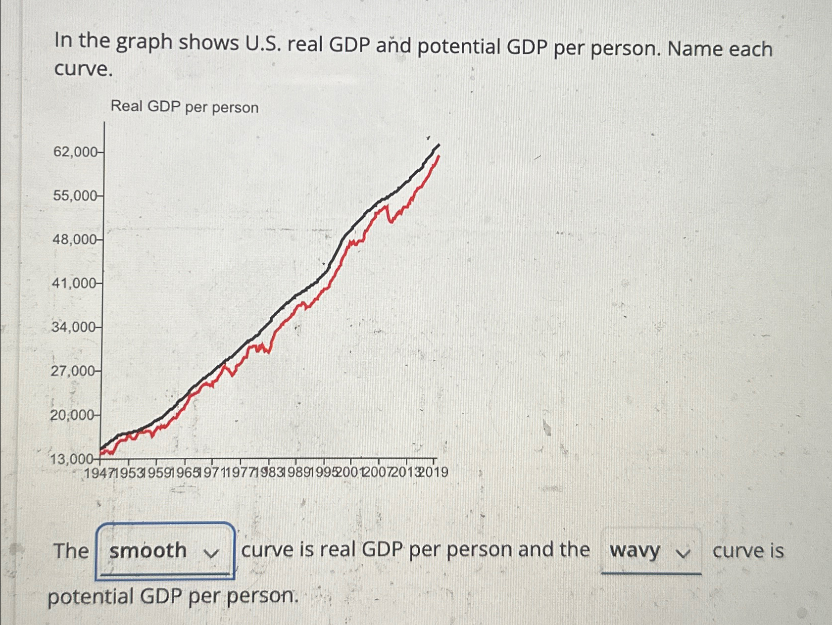 Solved In the graph shows U.S. ﻿real GDP añd potential GDP | Chegg.com