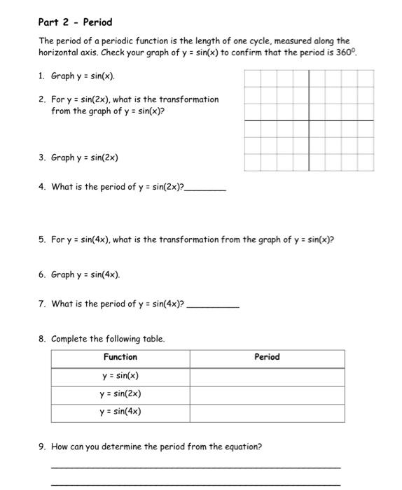 Solved Part 2 - Period The period of a periodic function is | Chegg.com