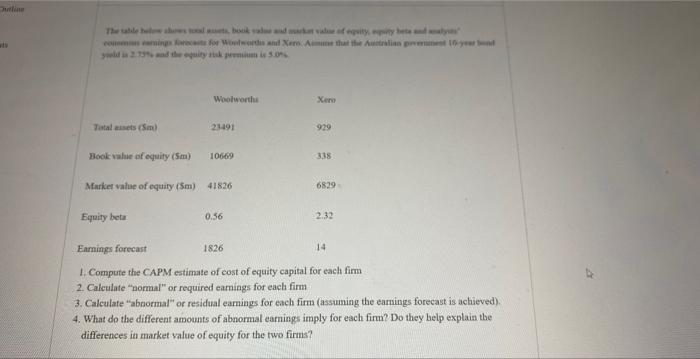 Solved 1. Compute the CAPM estimate of cost of equity | Chegg.com