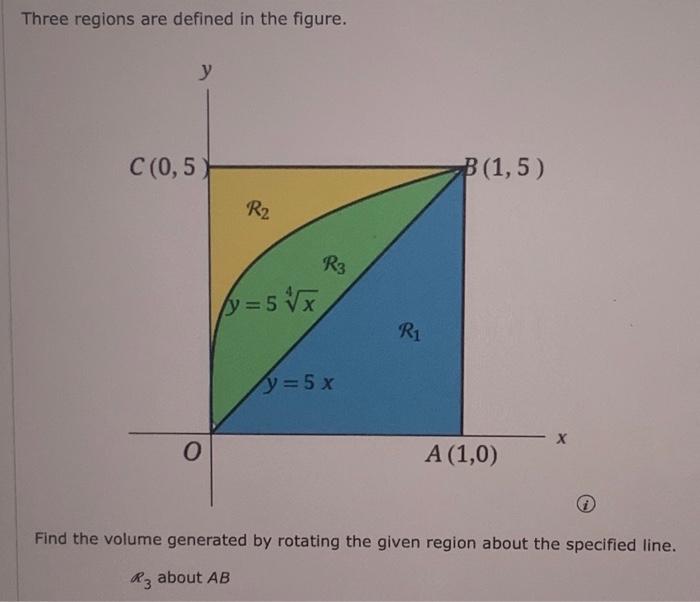 Solved Three regions are defined in the figure. Find the | Chegg.com