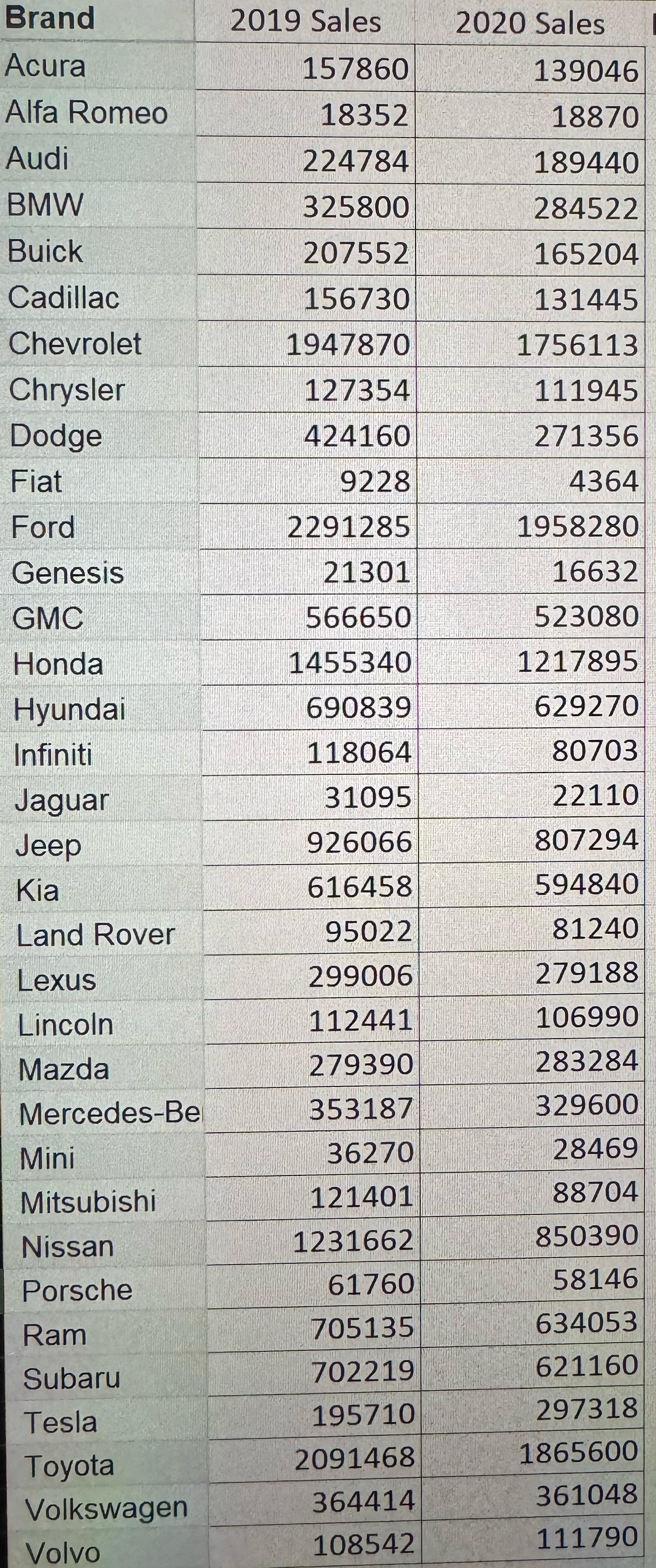 Solved Calculate percent change in each one | Chegg.com