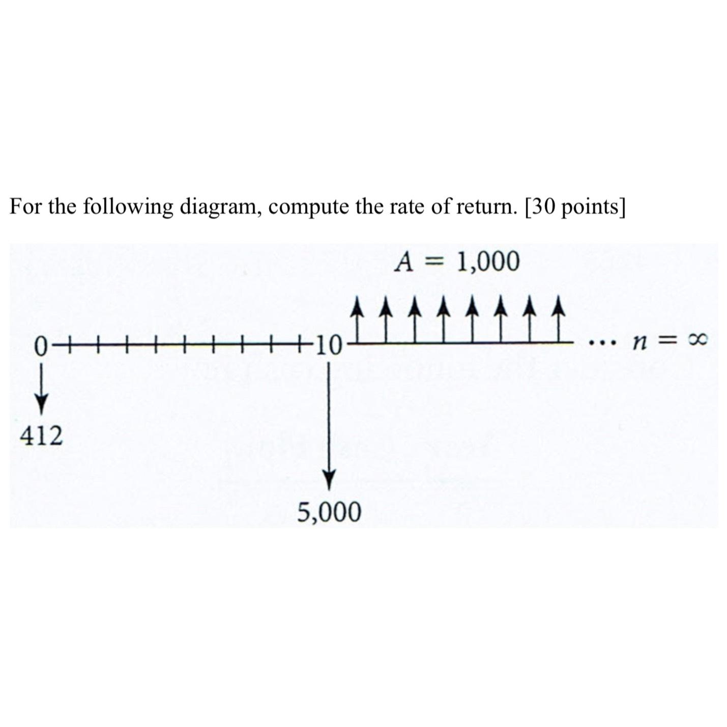 Solved For the following diagram, compute the rate of | Chegg.com