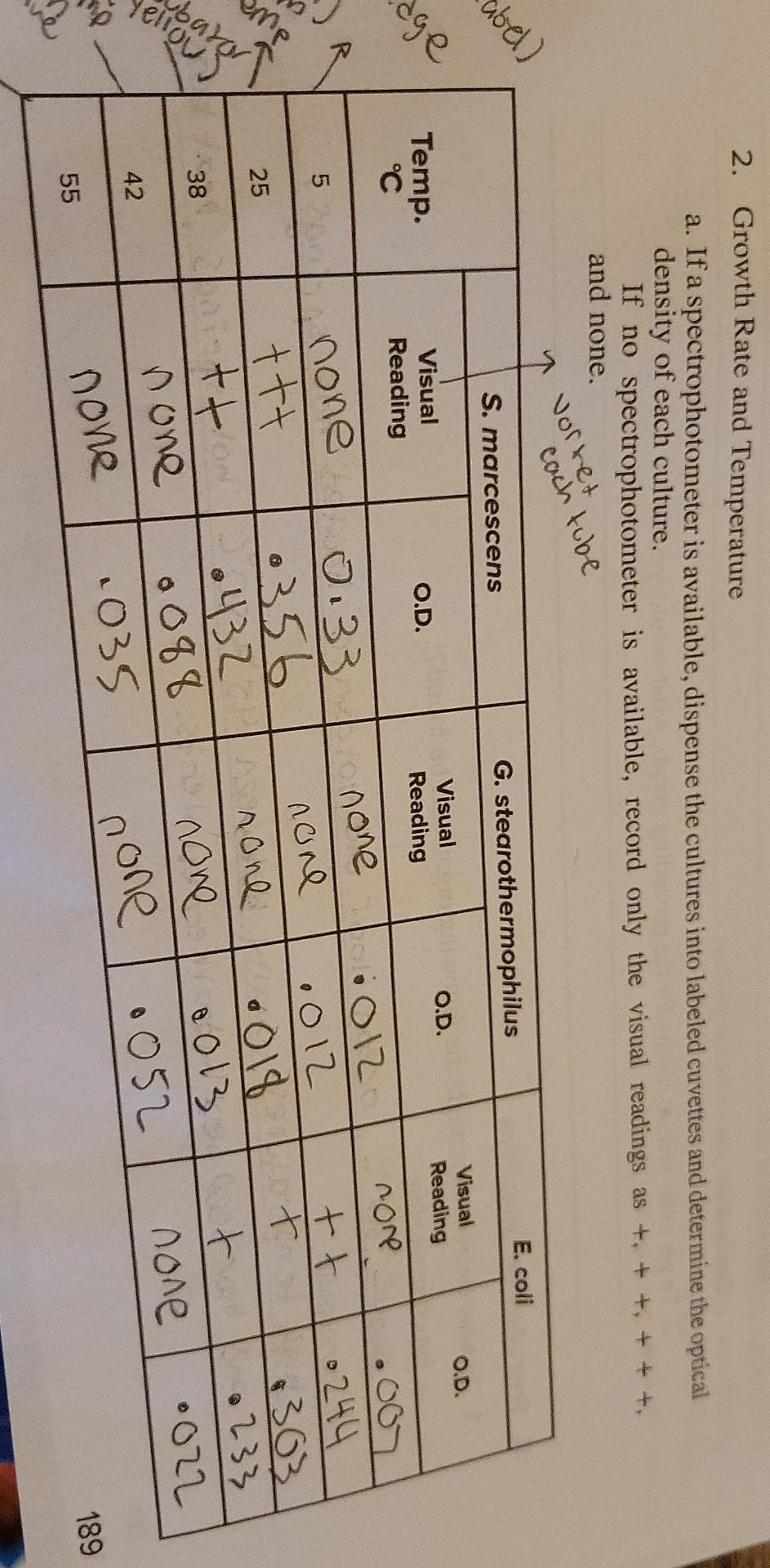 Solved c. On the basis of the preceding graph, estimate the | Chegg.com