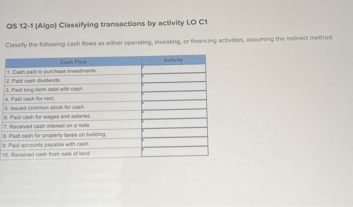 Solved OS 12-1 (Algo) Classifying transactions by activity | Chegg.com