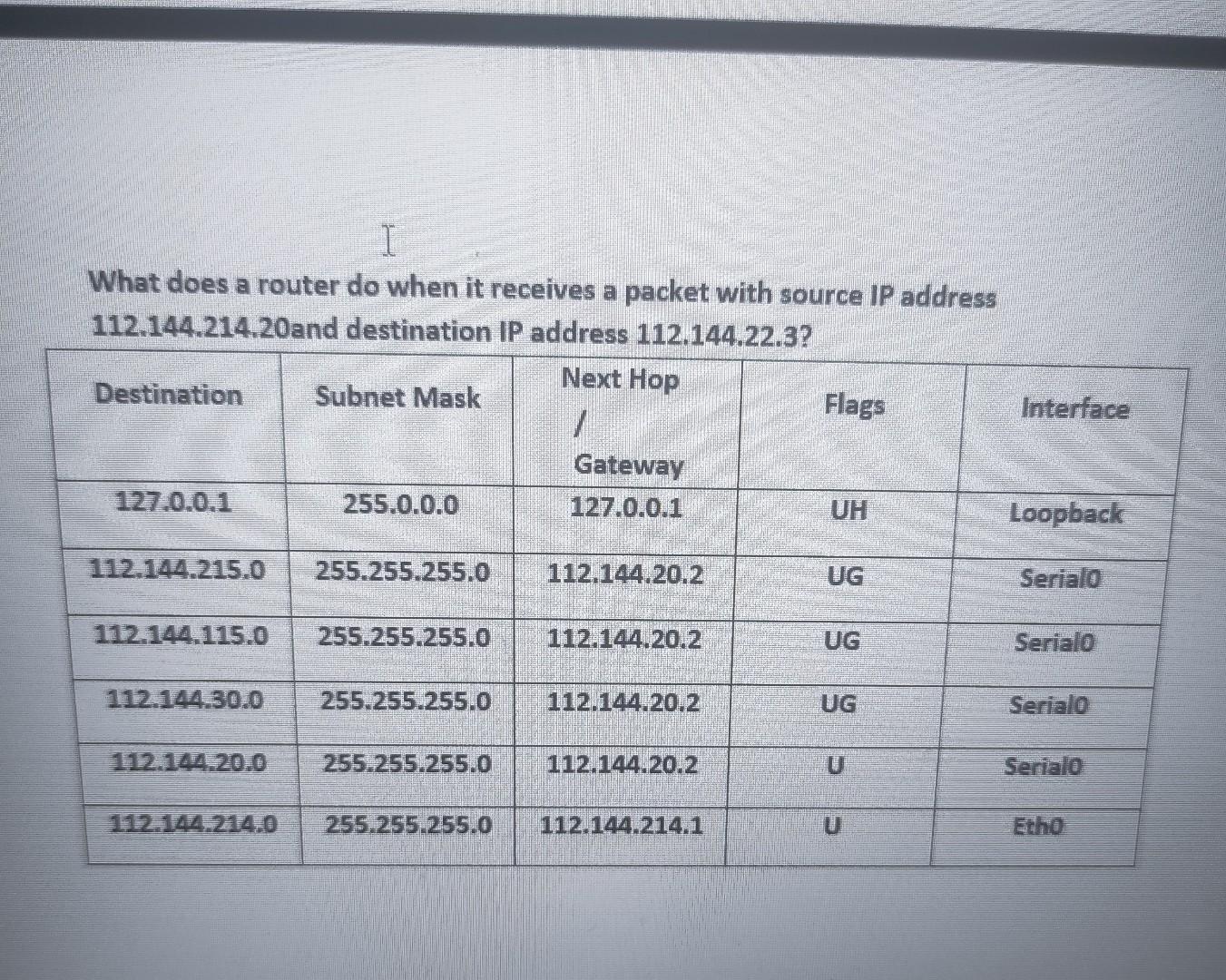 Solved What does a router do when it receives a packet with | Chegg.com