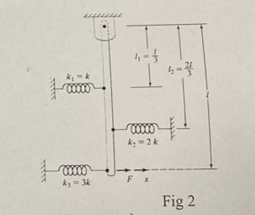Solved Fig 2 (a) ﻿Determine the equation of motion for the | Chegg.com