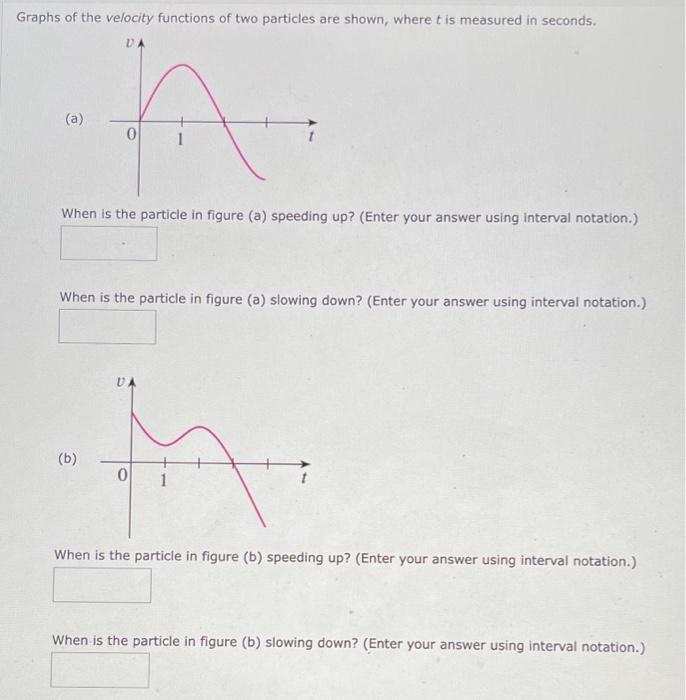 Solved Graphs of the velocity functions of two particles are | Chegg.com