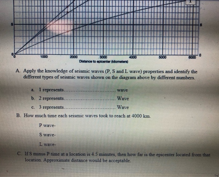 Solved Q1. Observe the following diagram closely and think | Chegg.com