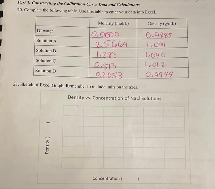 Solved Part 3: Constructing the Calibration Curve Data and | Chegg.com