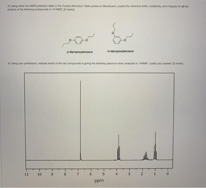 Solved A Using either the NMR prediction table of the Curphy | Chegg.com