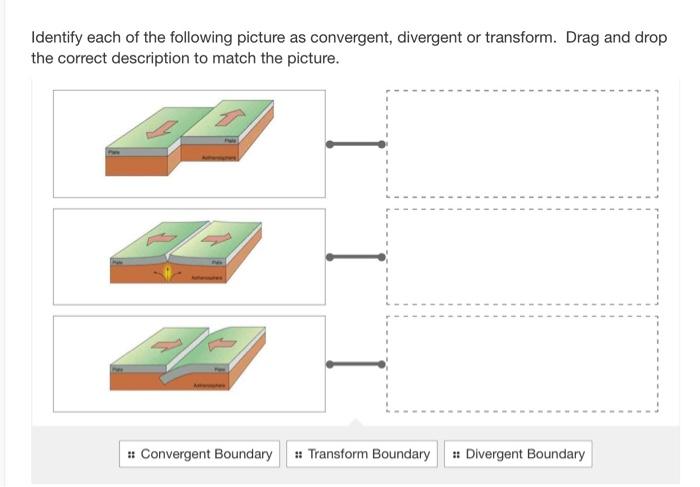 Solved Identify each of the following picture as convergent, | Chegg.com