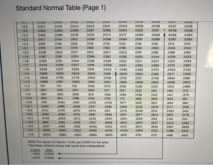Solved Standard Normal Table (Page 1)Standard Normal Table | Chegg.com