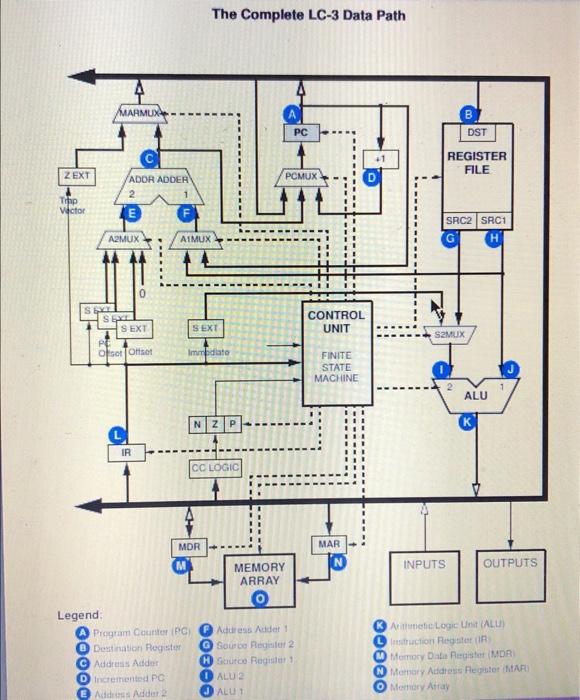 Solved For the instruction 0x2479, select all data paths | Chegg.com