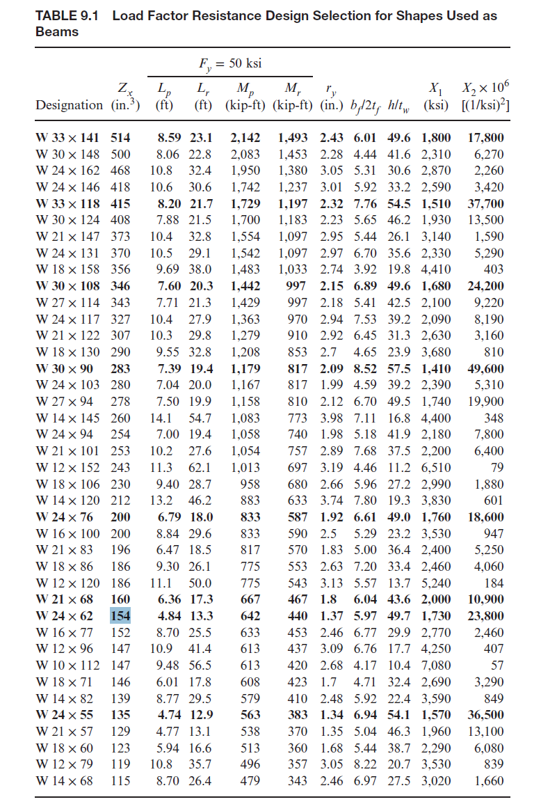 You have a load and span that requires Mu = 260k'. | Chegg.com