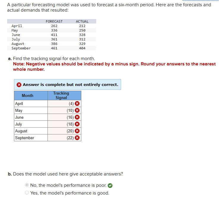 Solved A particular forecasting model was used to forecast a | Chegg.com