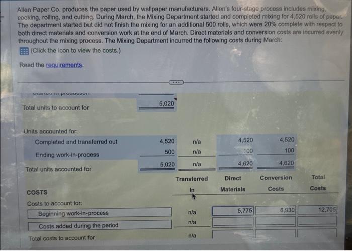 Solved Allen Paper Co. produces the paper used by wallpaper | Chegg.com