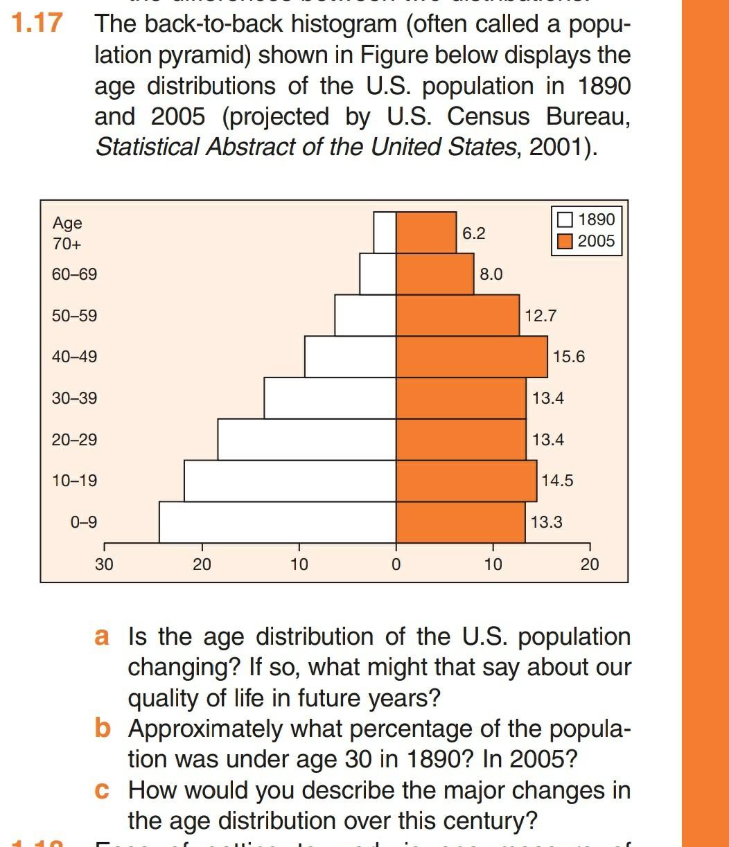 Solved 1.17 The back-to-back histogram (often called a popu- | Chegg.com