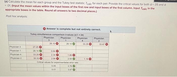 Solved Use MegaStat, MINITAB, or another software package to | Chegg.com