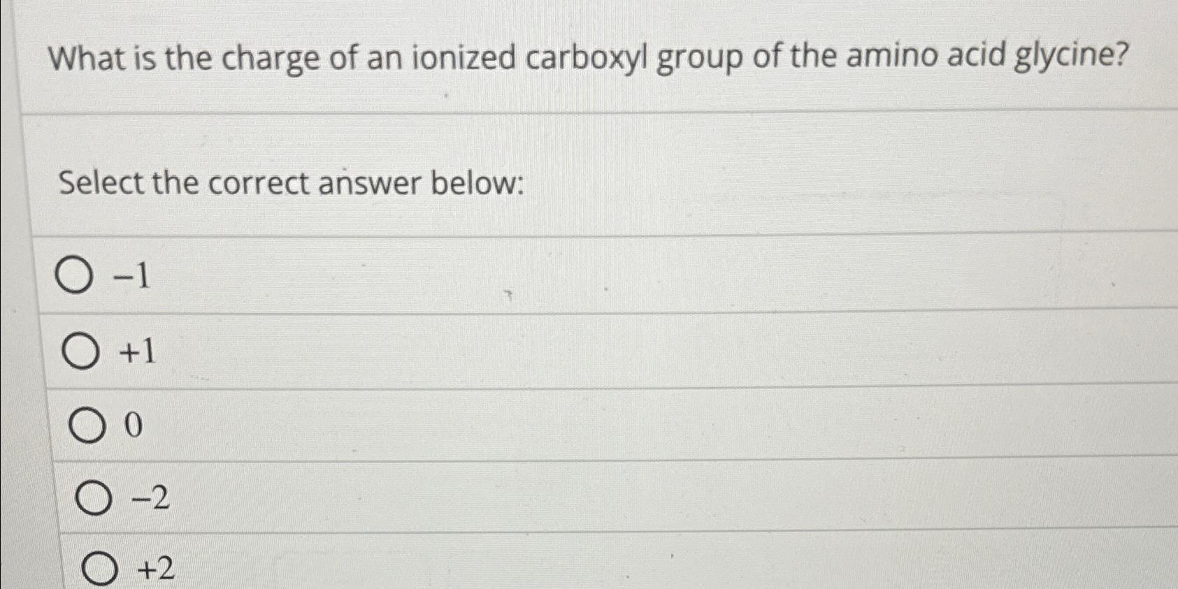 Solved What is the charge of an ionized carboxyl group of | Chegg.com