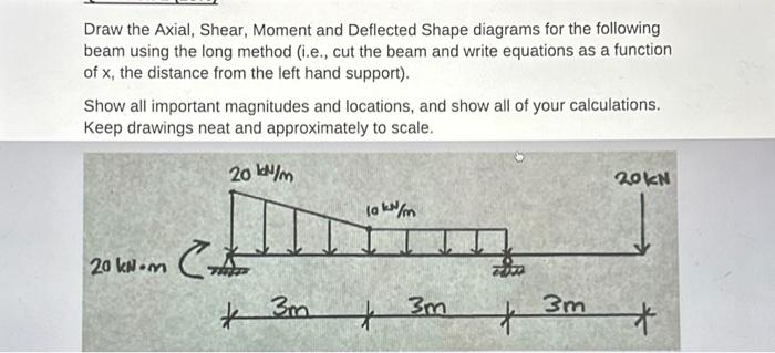 Solved Draw the Axial, Shear, Moment and Deflected Shape | Chegg.com