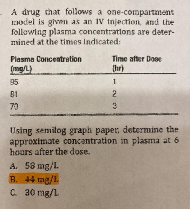 Solved A drug that follows a one-compartment model is given | Chegg.com