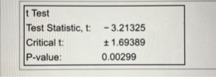 Solved A data set includes weights (in grams) of 33 Reese's | Chegg.com