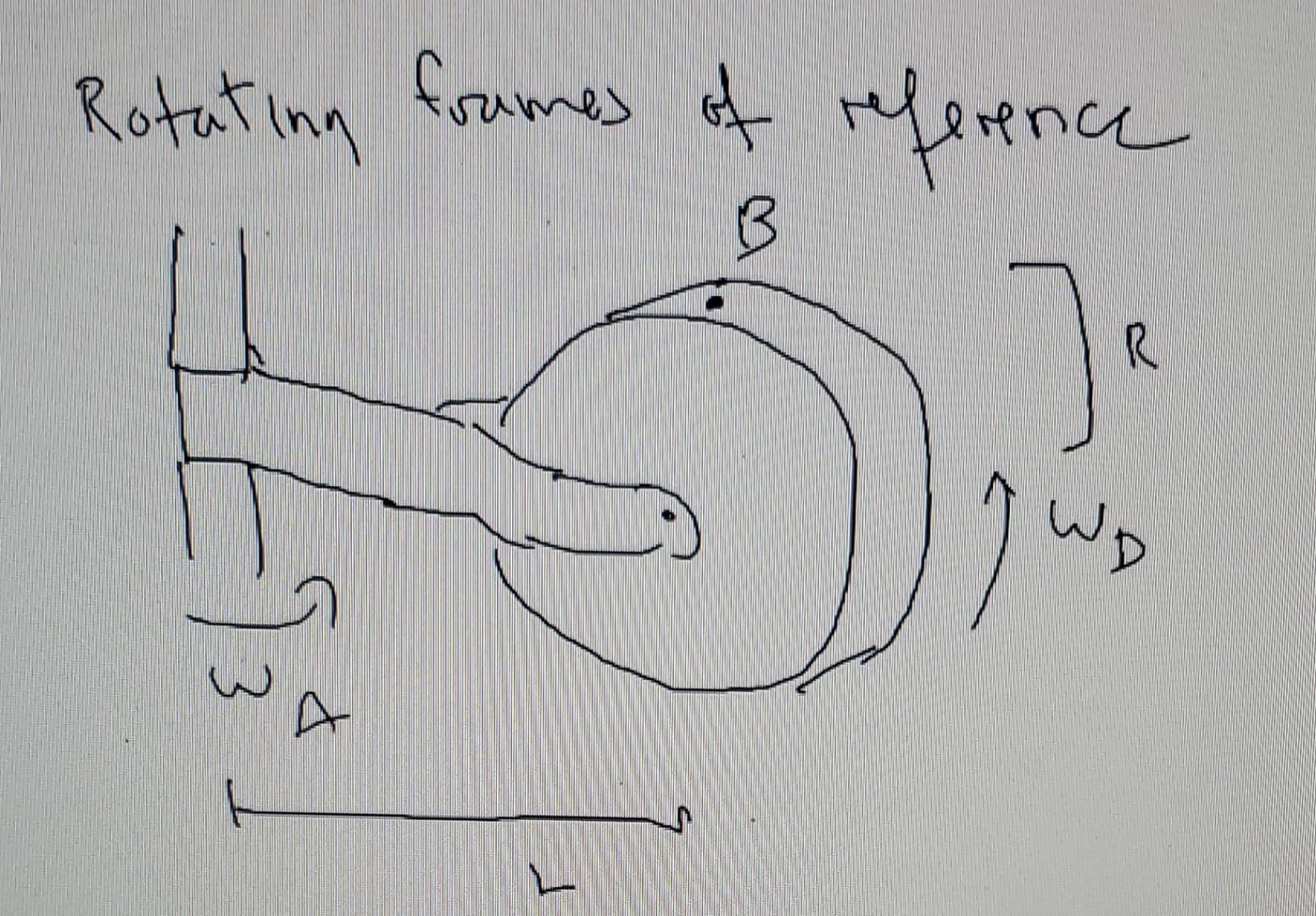 Solved Look at the figure in rotatingframes.png. Apply the | Chegg.com