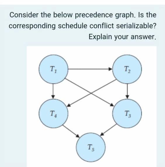 Solved Consider the below precedence graph. Is the | Chegg.com