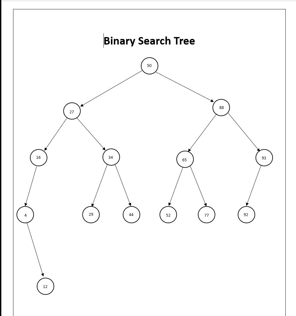 Below is a binary search tree by inserting the above | Chegg.com